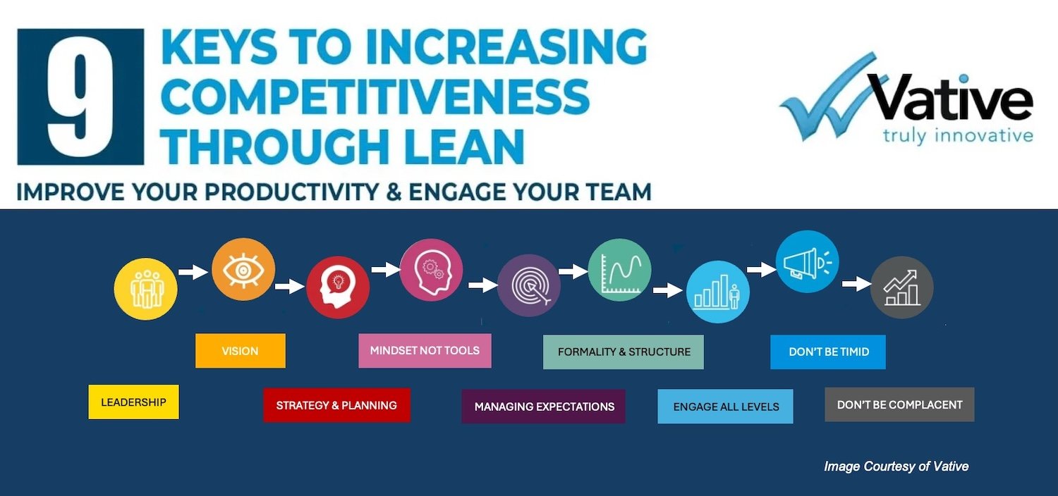 First ANZ Trial of MAX-SAFE Side Arm Protection | SGESCO-MAX