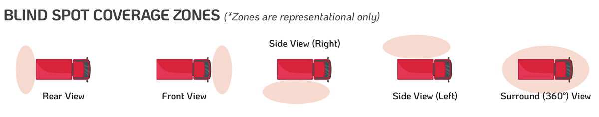 New Construction Vehicle Safety Standards Coming | SGESCO-MAX