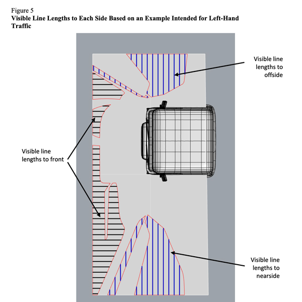 Pedestrian Protection Regulations | SGESCO-MAX