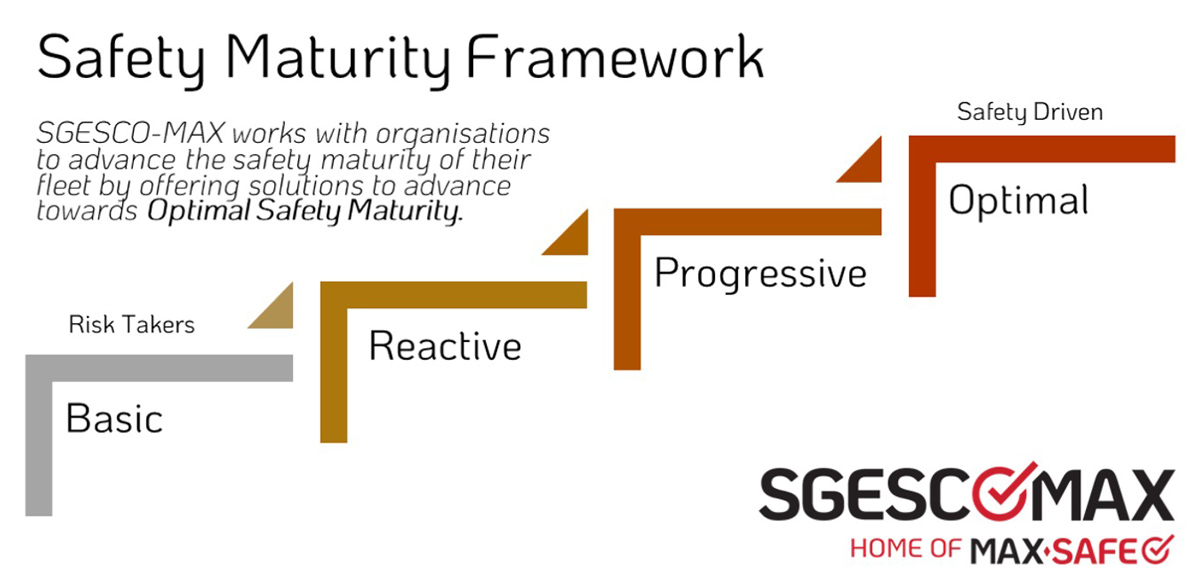 Fleet Safety Maturity Assessment | MAX-SAFE